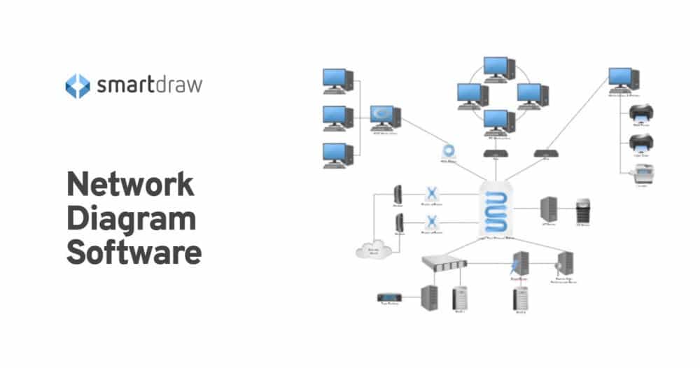 Hur man skapar nätverksdiagram med Smartdraw nätverksdiagram och online ...