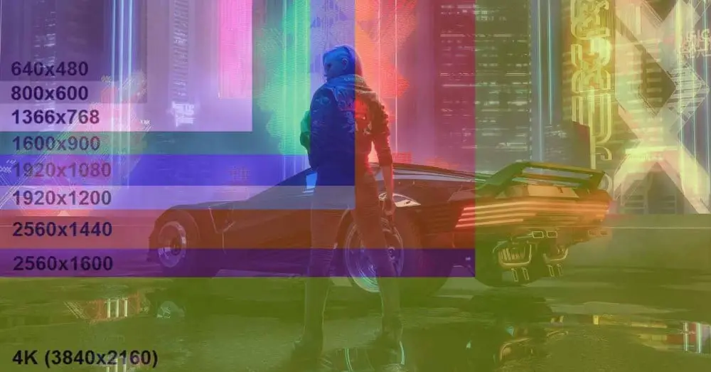 Resolution in Gaming Monitors, Which Are the Most Used? | ITIGIC