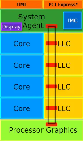 Intel DMI - funkcje i dane techniczne | ITIGIC