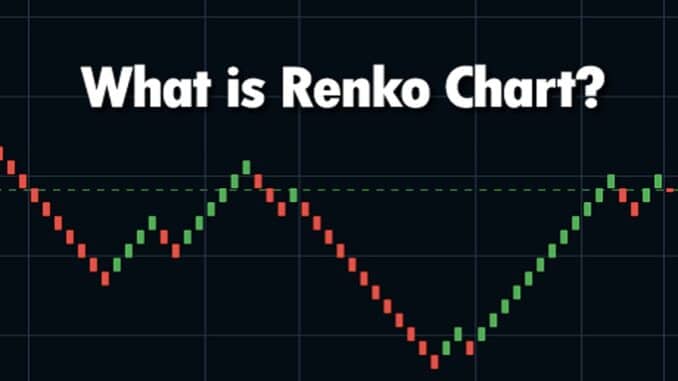 How to Use Renko Indicators | ITIGIC