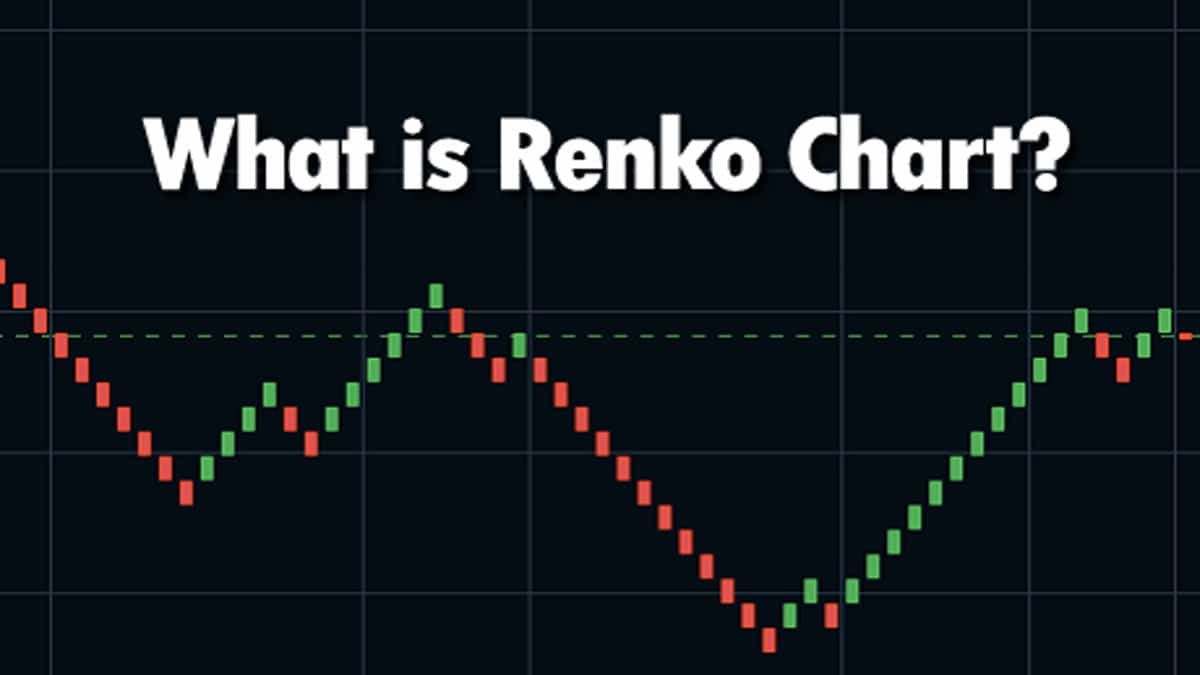How to Use Renko Indicators | ITIGIC