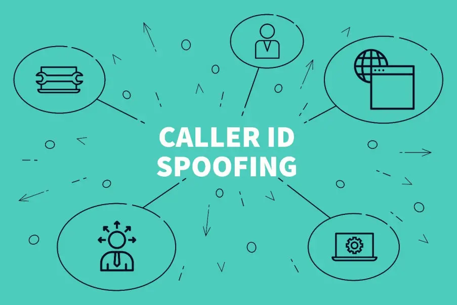 How To Trace Spoofed Phone Numbers | ITIGIC