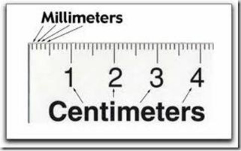 How to convert inches to mm with this online converter | ITIGIC